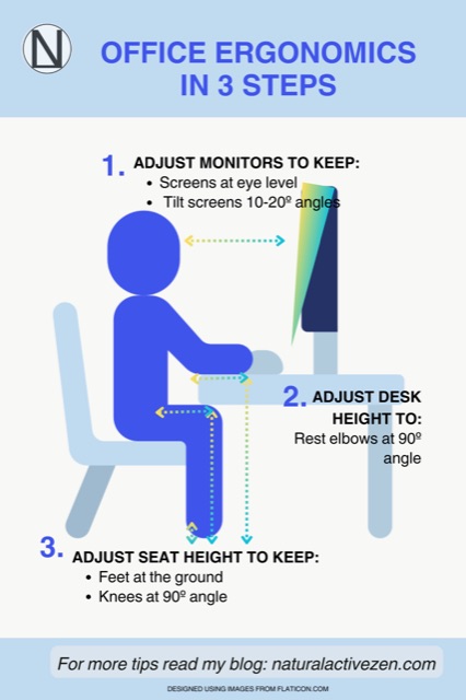 How To Set Up Your Workspace For Ergonomics Natural Active Zen